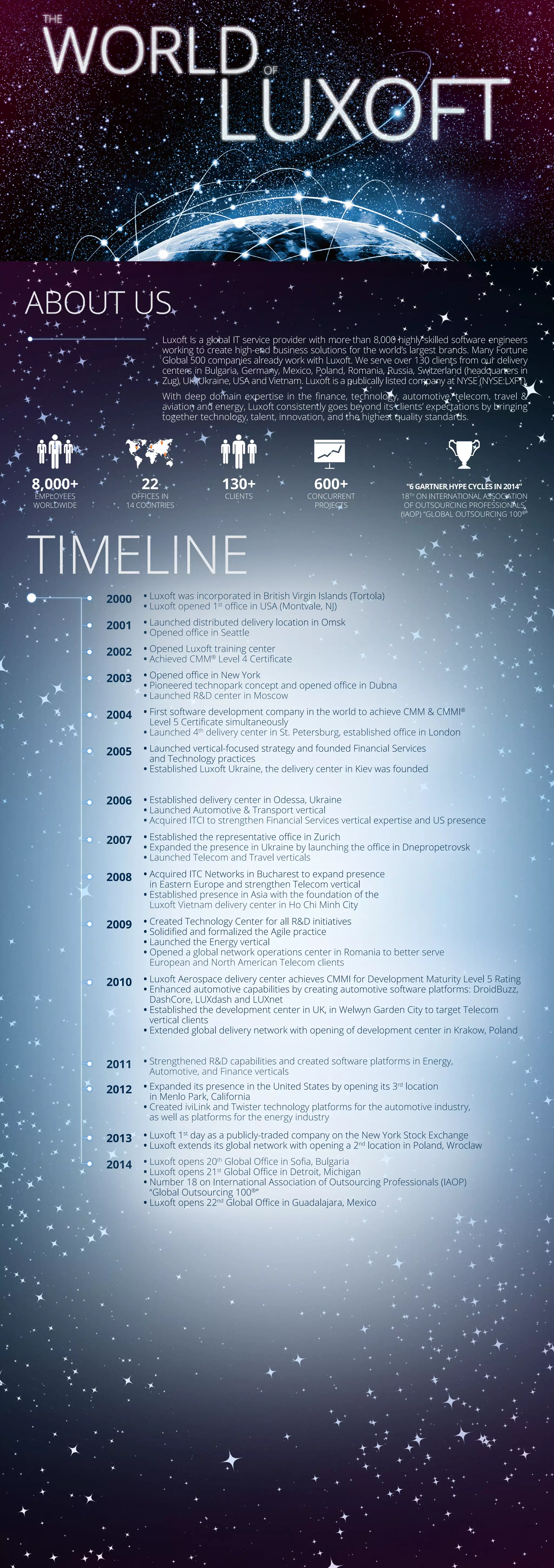 Corpo_Luxoft_Brochure | PDF