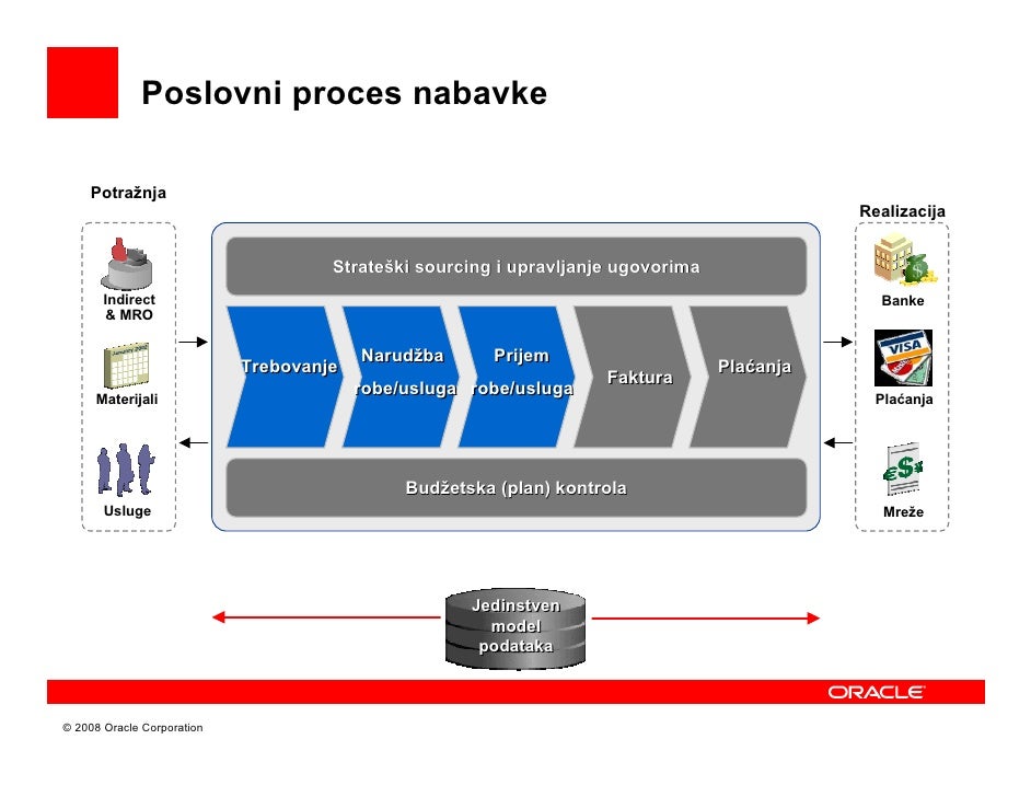 2 d3.javne nabavke_neum160410