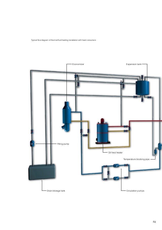 thermal-fluid-systems
