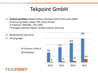 Company Presentation | PPTX | Large Business | Business