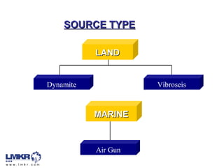 2 D 3D_ seismic survey | PPT