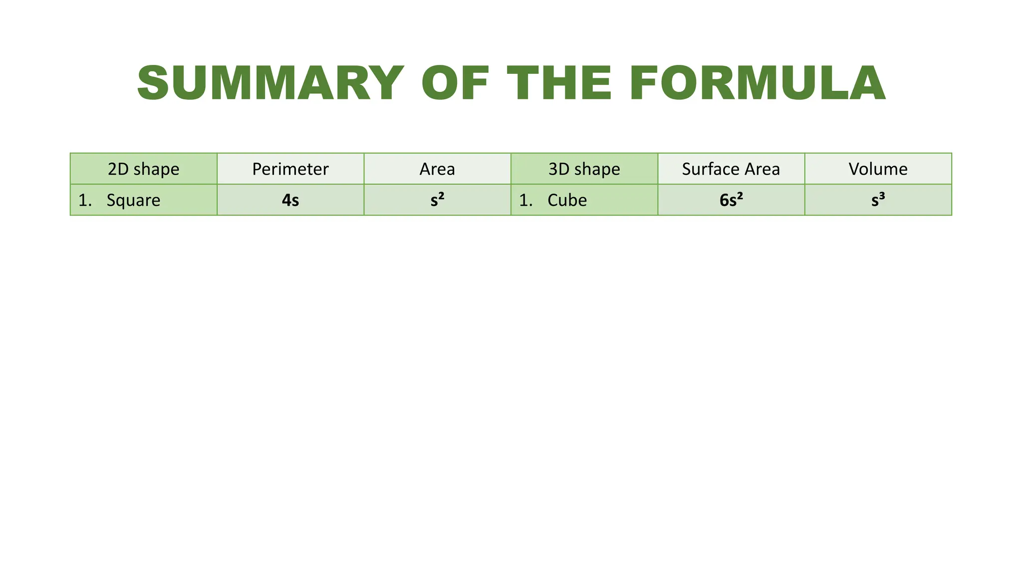 2D & 3D Shapes differentiation with Perimeter, Area, Surface Area, and ...