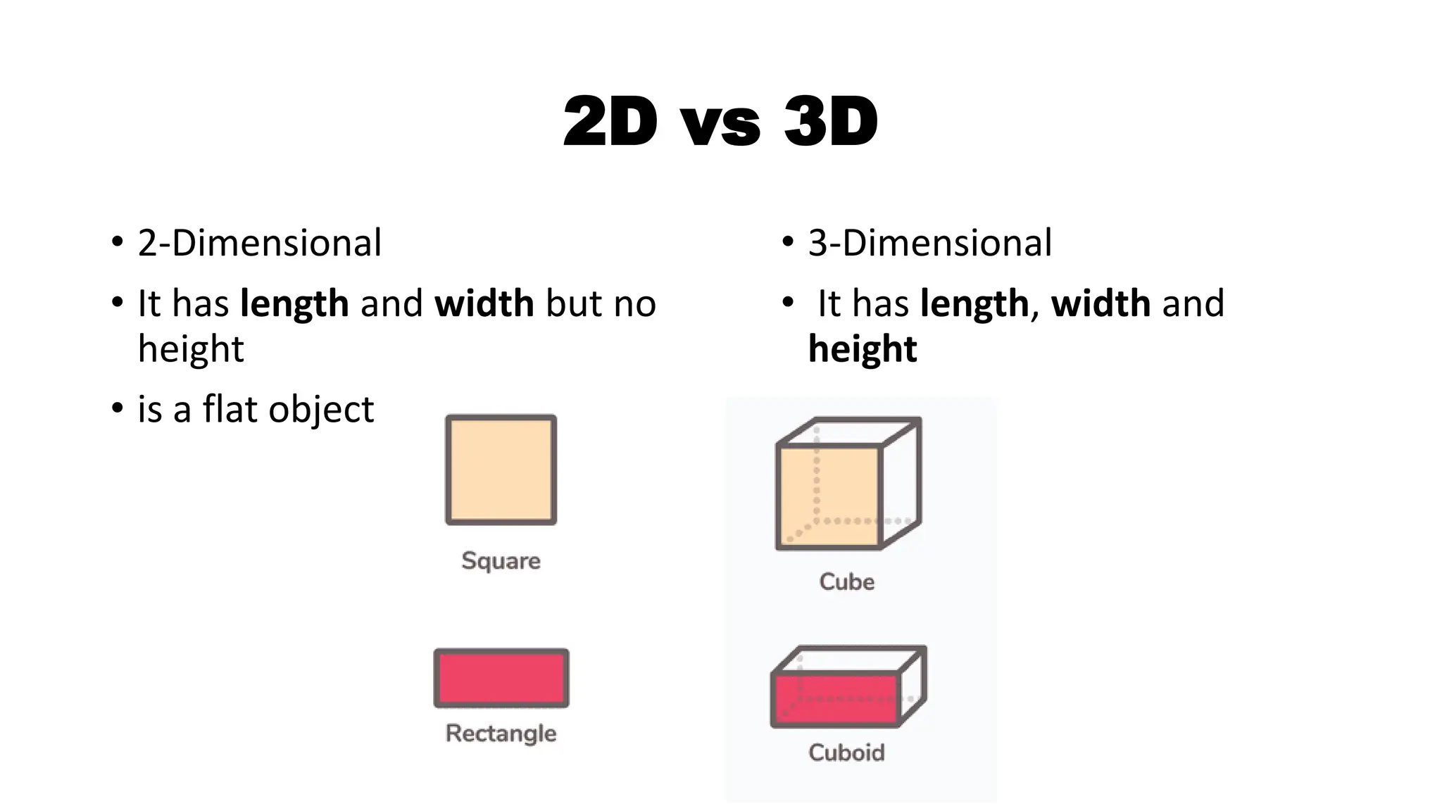 2D & 3D Shapes differentiation with Perimeter, Area, Surface Area, and ...