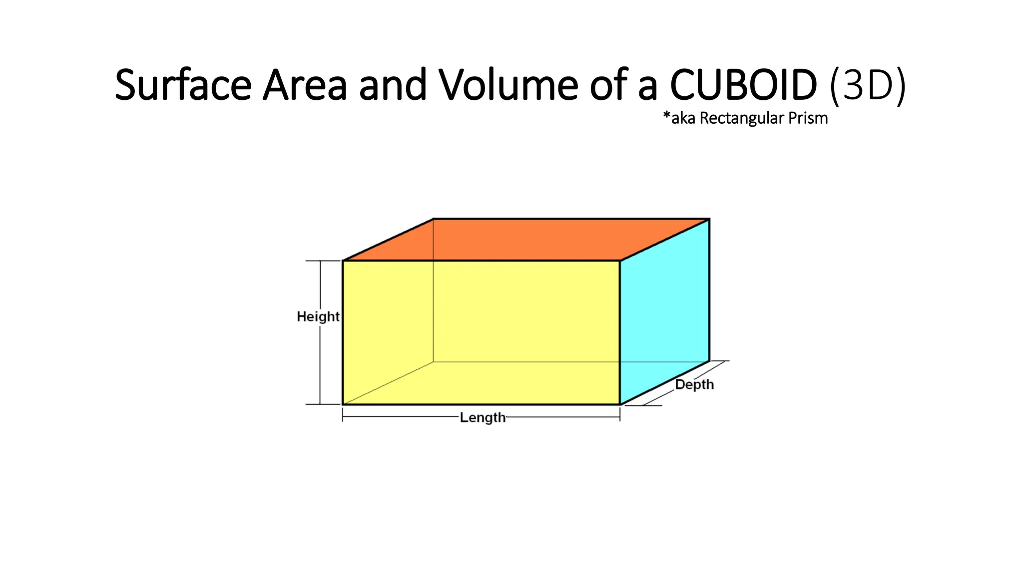 2D & 3D Shapes differentiation with Perimeter, Area, Surface Area, and ...