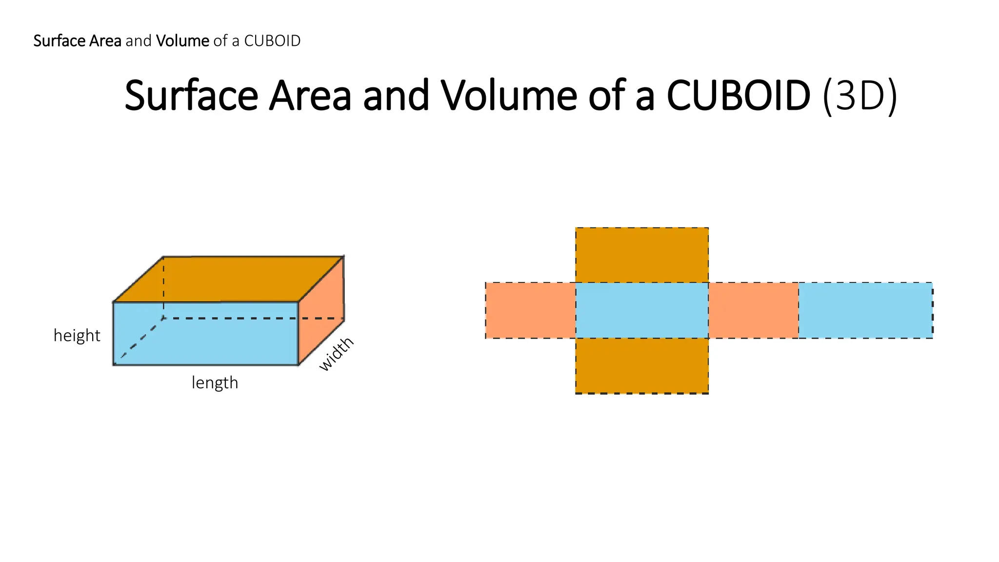 2D & 3D Shapes differentiation with Perimeter, Area, Surface Area, and ...