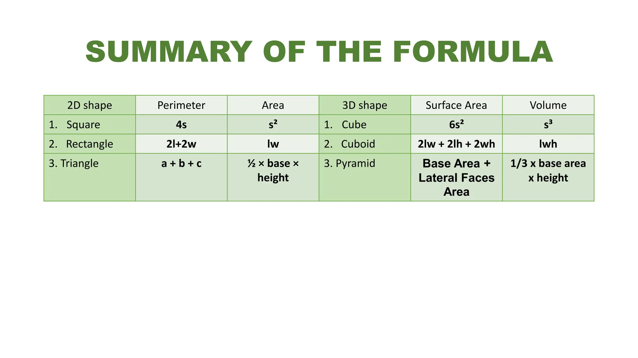 2D & 3D Shapes differentiation with Perimeter, Area, Surface Area, and ...