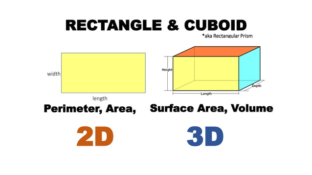 2D & 3D Shapes differentiation with Perimeter, Area, Surface Area, and ...
