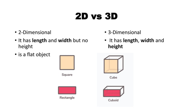 2D & 3D Shapes differentiation with Perimeter, Area, Surface Area, and ...