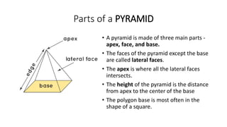 2D & 3D Shapes differentiation with Perimeter, Area, Surface Area, and ...