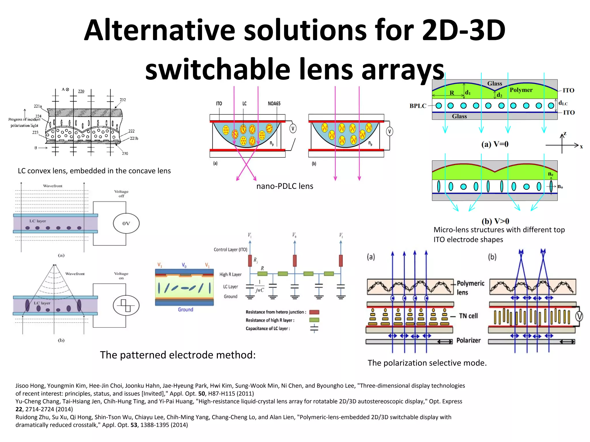 2D/3D switchable display | PPT | 3-D Graphics | Computer Software and Applications