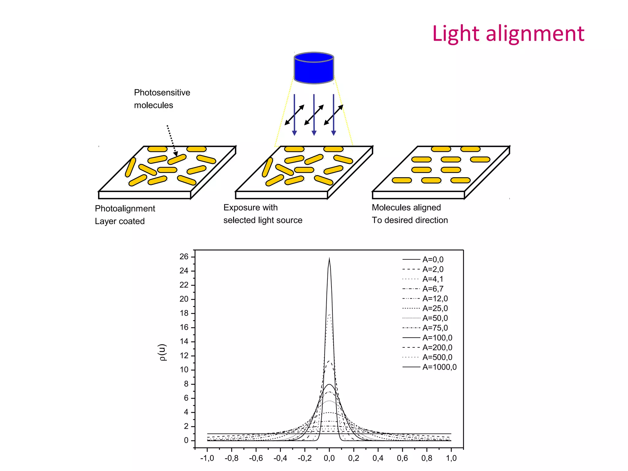 2D/3D switchable display | PPT