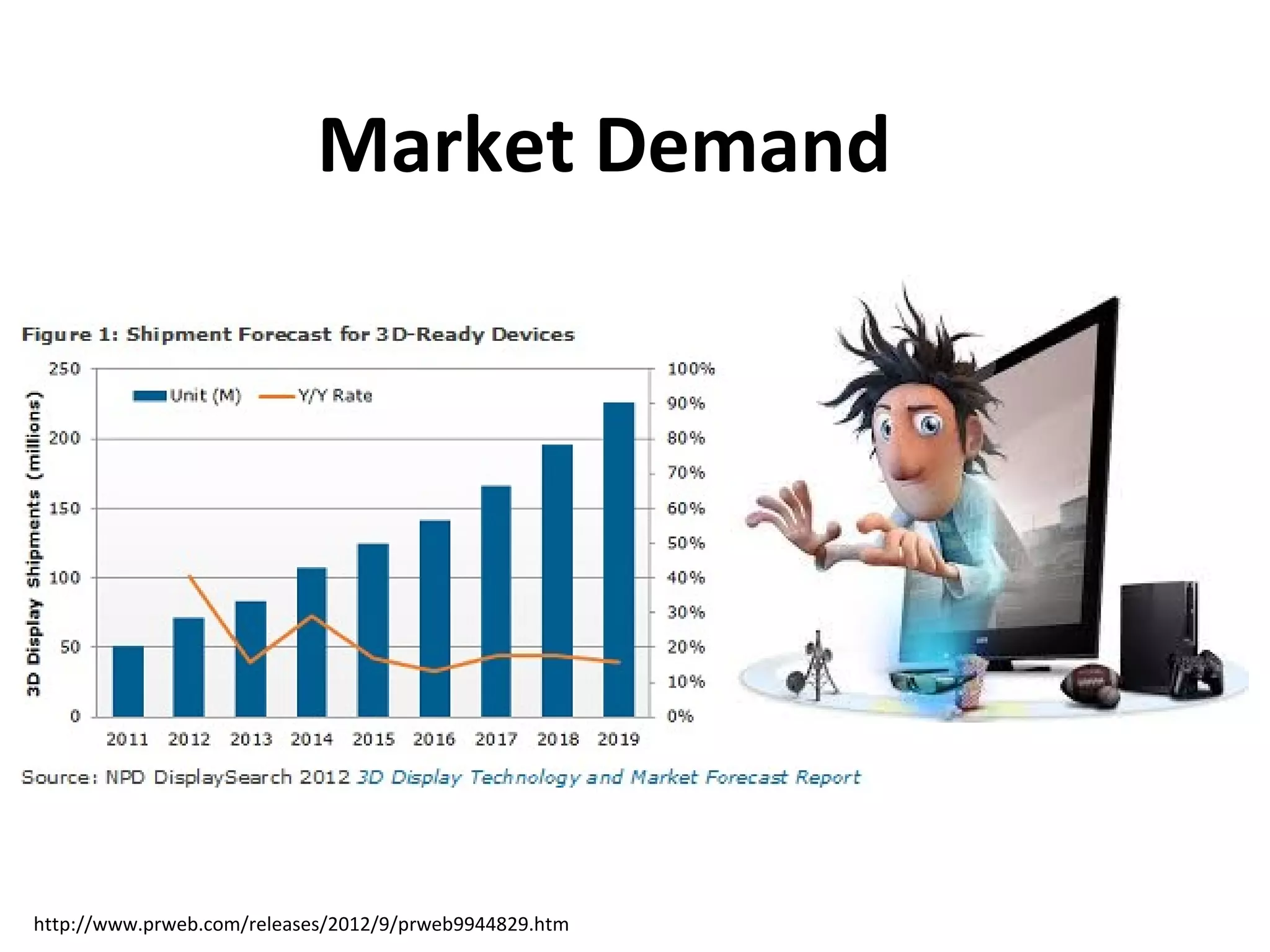 2D/3D switchable display | PPT