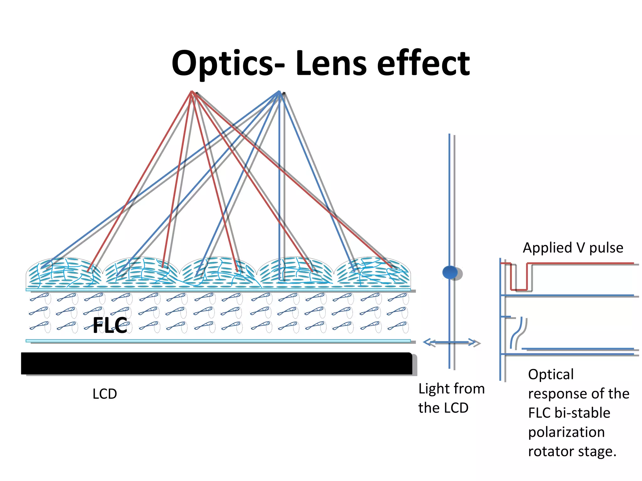 2d3d Switchable Display Ppt 3 D Graphics Computer Software And Applications