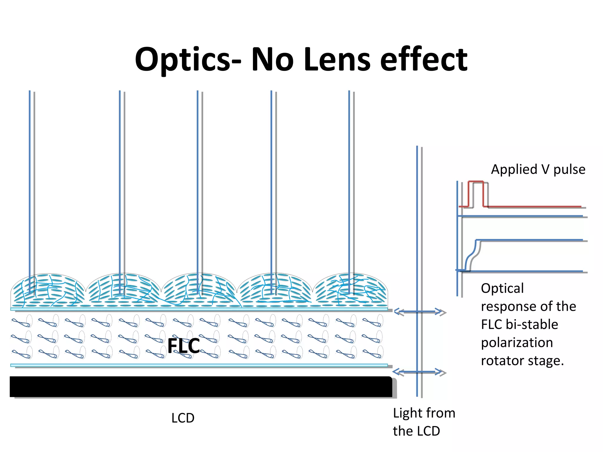 2D/3D switchable display | PPT