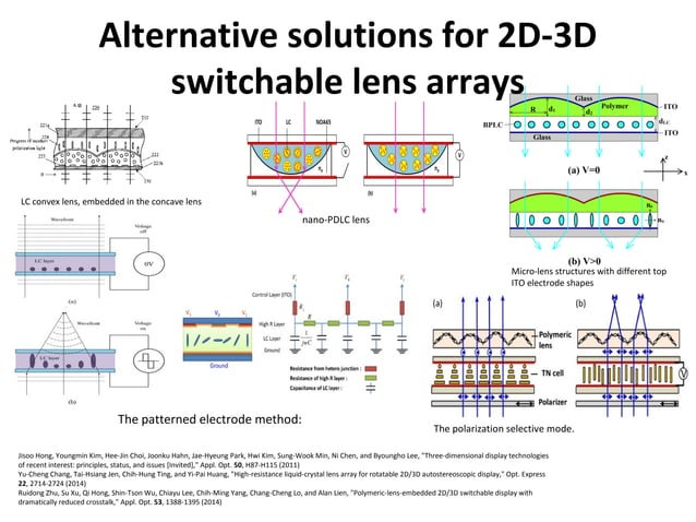 2d3d Switchable Display Ppt 3 D Graphics Computer Software And Applications