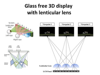 2D/3D switchable display | PPT | 3-D Graphics | Computer Software and Applications