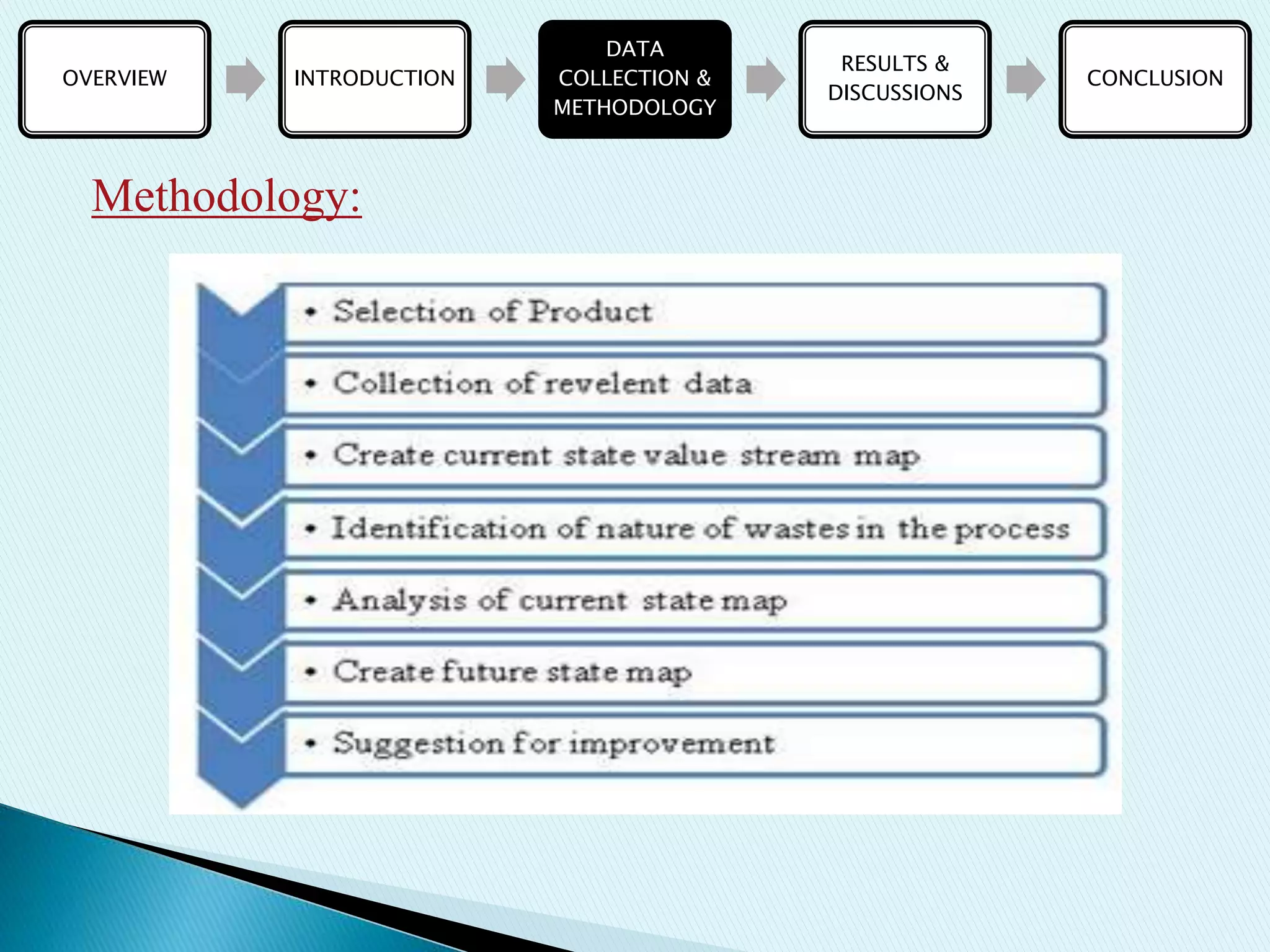 VSM (Lean Manufacturing) Project PPT | PPTX
