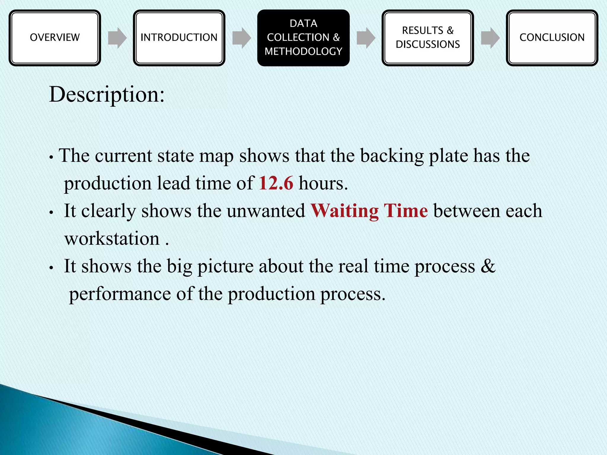 VSM (Lean Manufacturing) Project PPT | PPTX