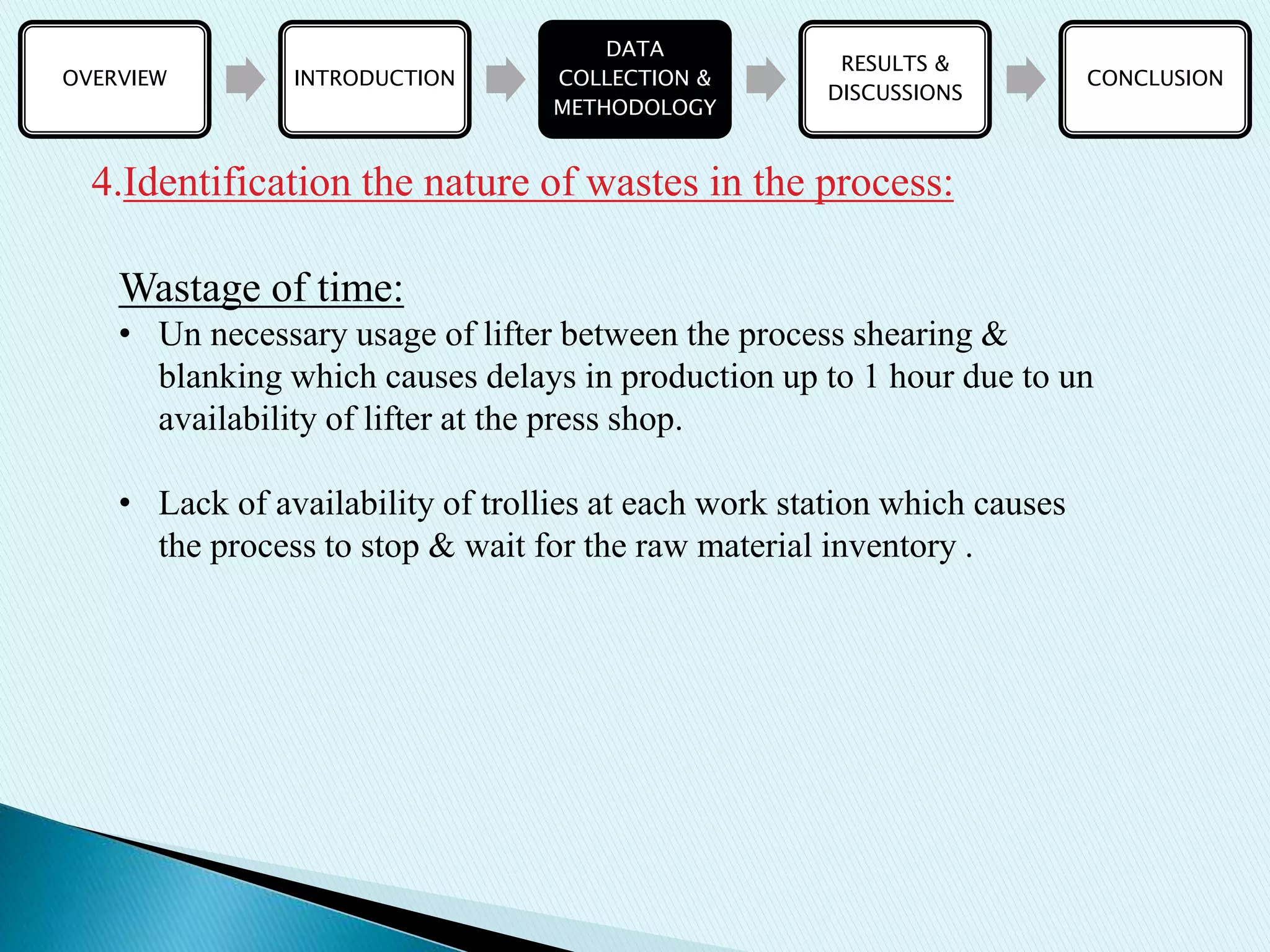 VSM (Lean Manufacturing) Project PPT | PPTX