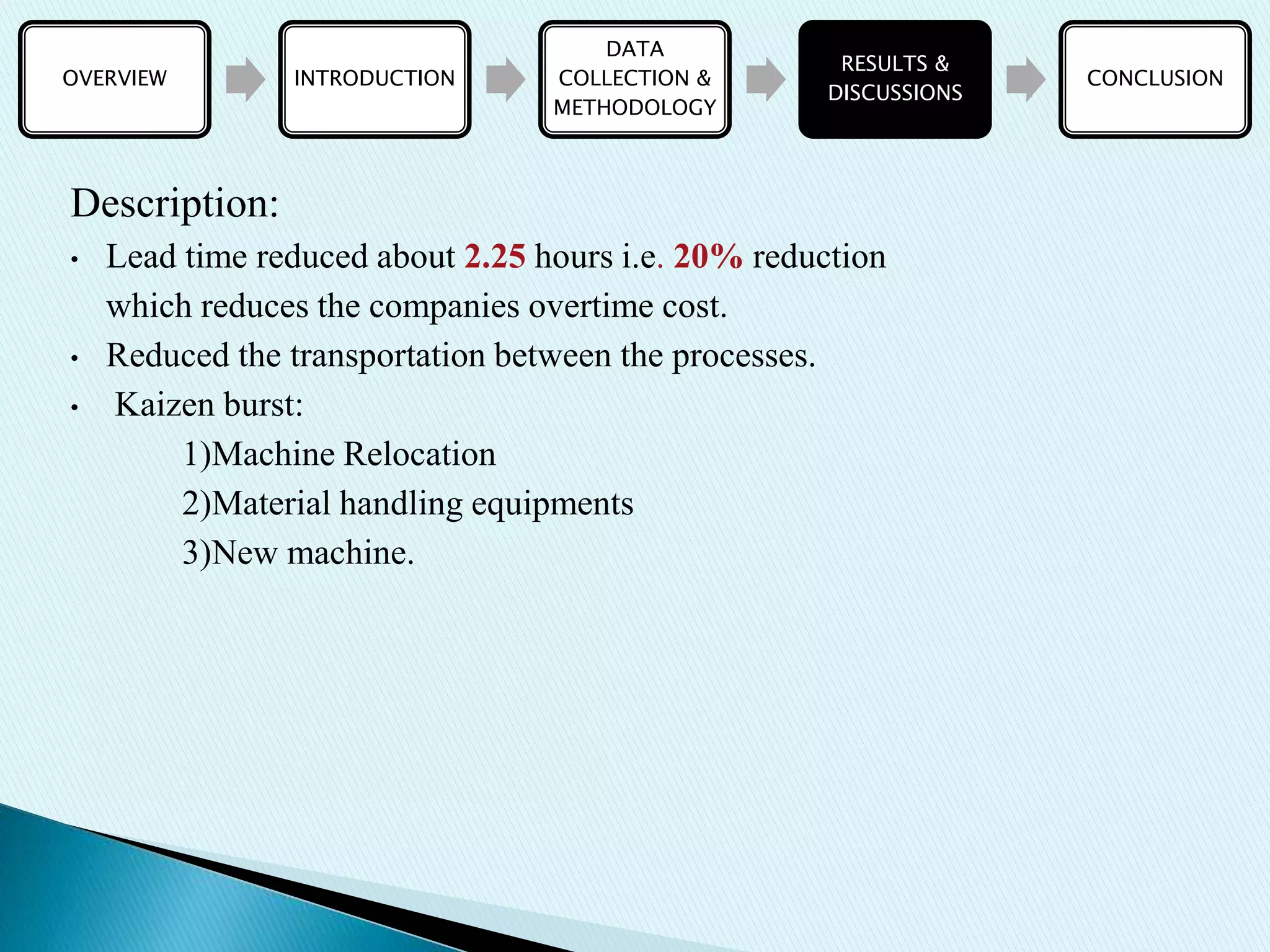 VSM (Lean Manufacturing) Project PPT | PPTX