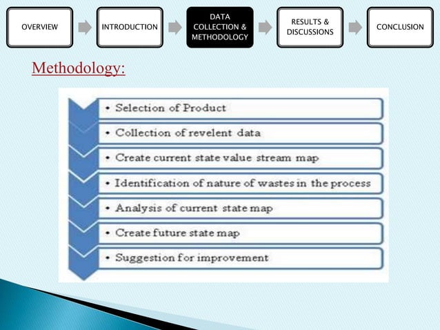 VSM (Lean Manufacturing) Project PPT | PPTX | Manufacturing Industry ...