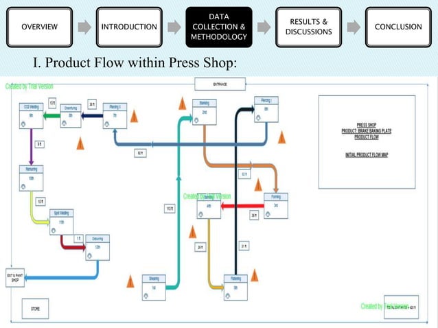 VSM (Lean Manufacturing) Project PPT | PPTX | Manufacturing Industry ...