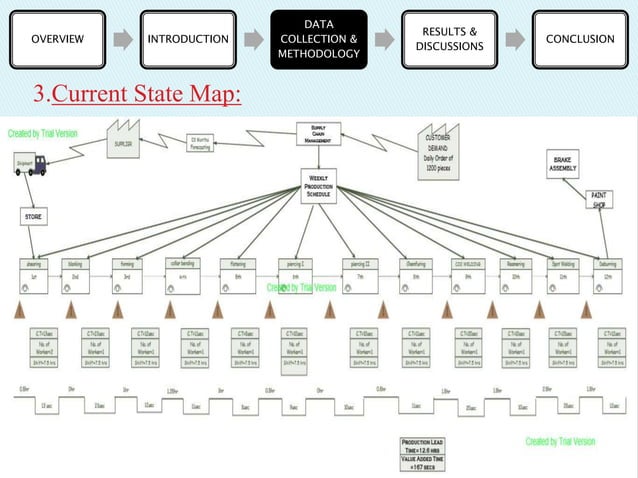 VSM (Lean Manufacturing) Project PPT | PPTX | Manufacturing Industry ...