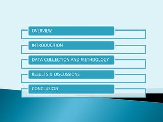 VSM (Lean Manufacturing) Project PPT | PPTX