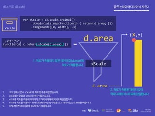 [Week14] D3.js_Scale and Axis (보충자료) | PDF
