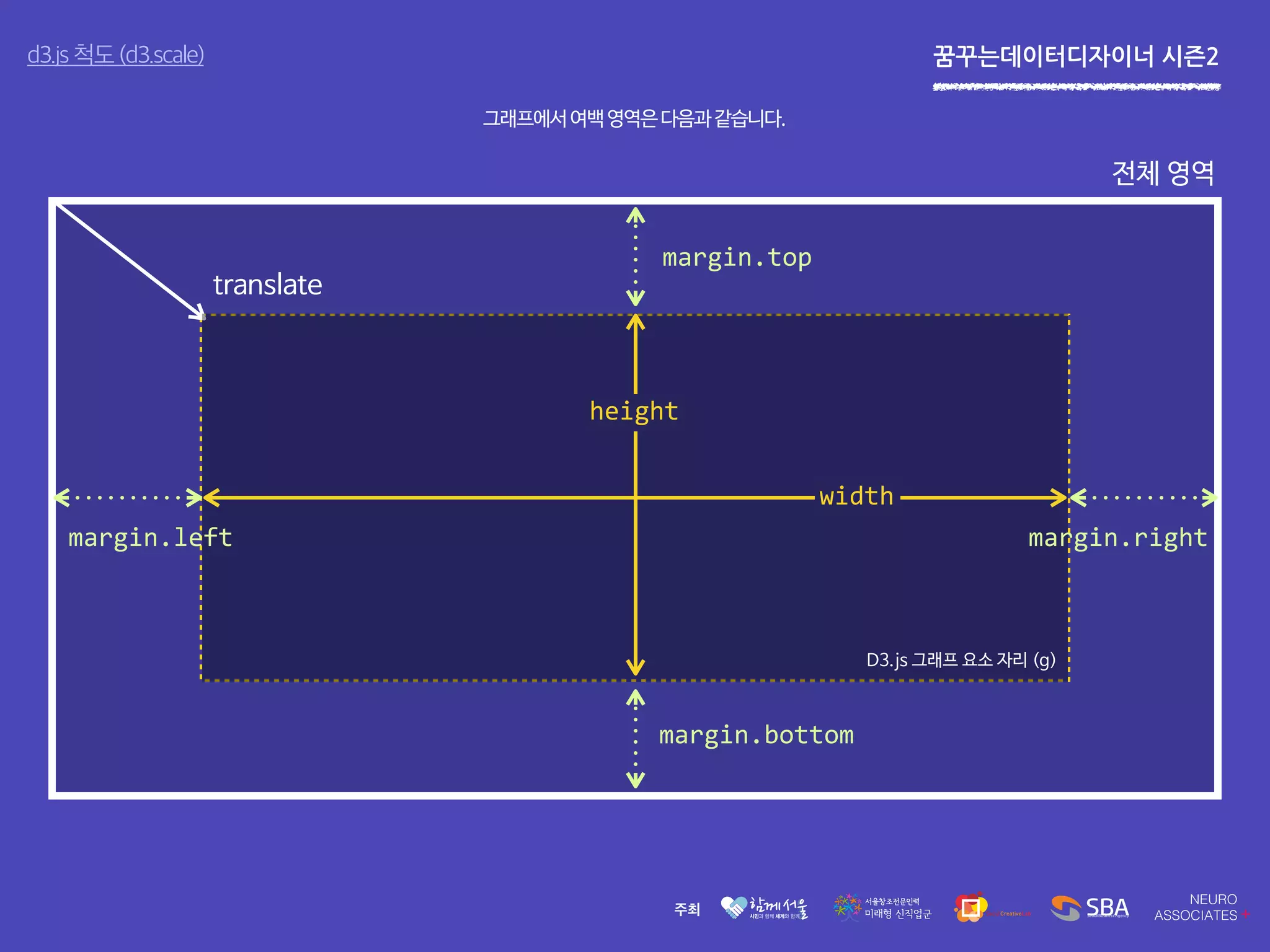 [Week15] D3.js_Scatter_Chart | PPT