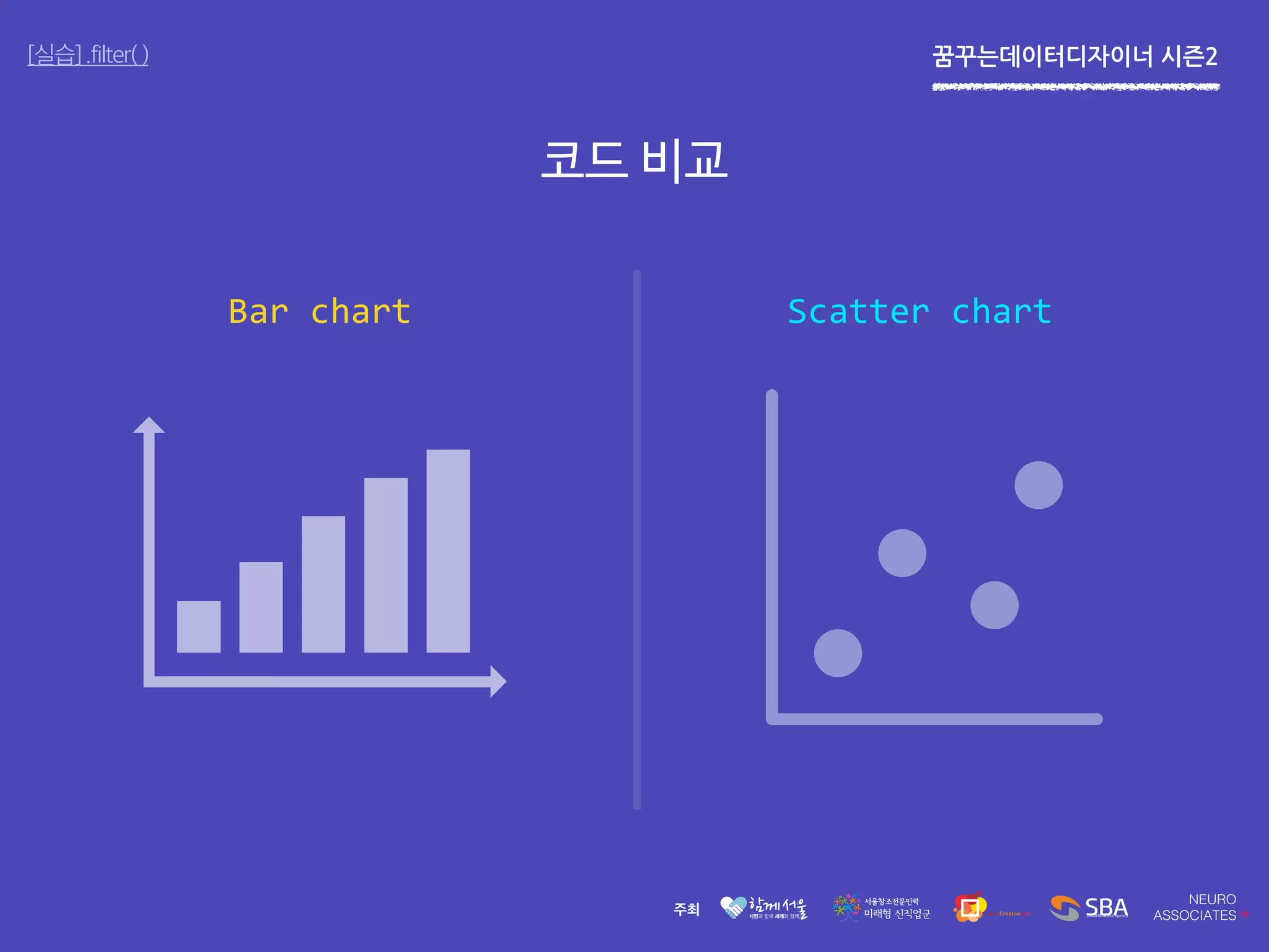 [Week15] D3.js_Scatter_Chart | PPT