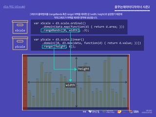 [Week15] D3.js_Scatter_Chart | PPT