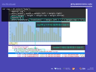 [Week15] D3.js_Scatter_Chart | PPT