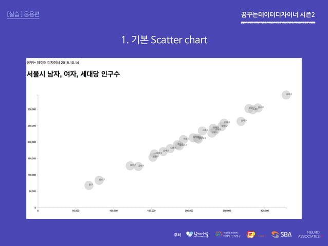 [Week15] D3.js_Scatter_Chart | PPT