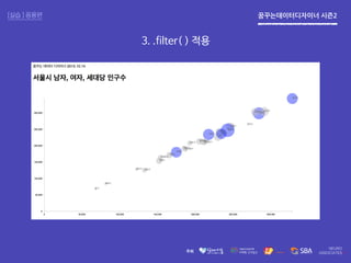 [Week15] D3.js_Scatter_Chart | PPT