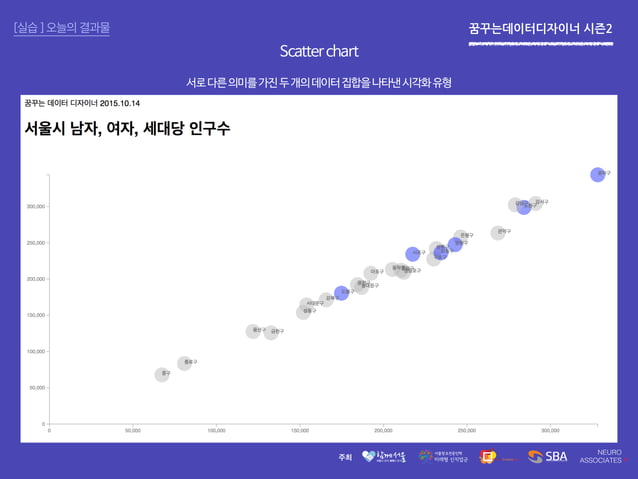 [Week15] D3.js_Scatter_Chart | PPT