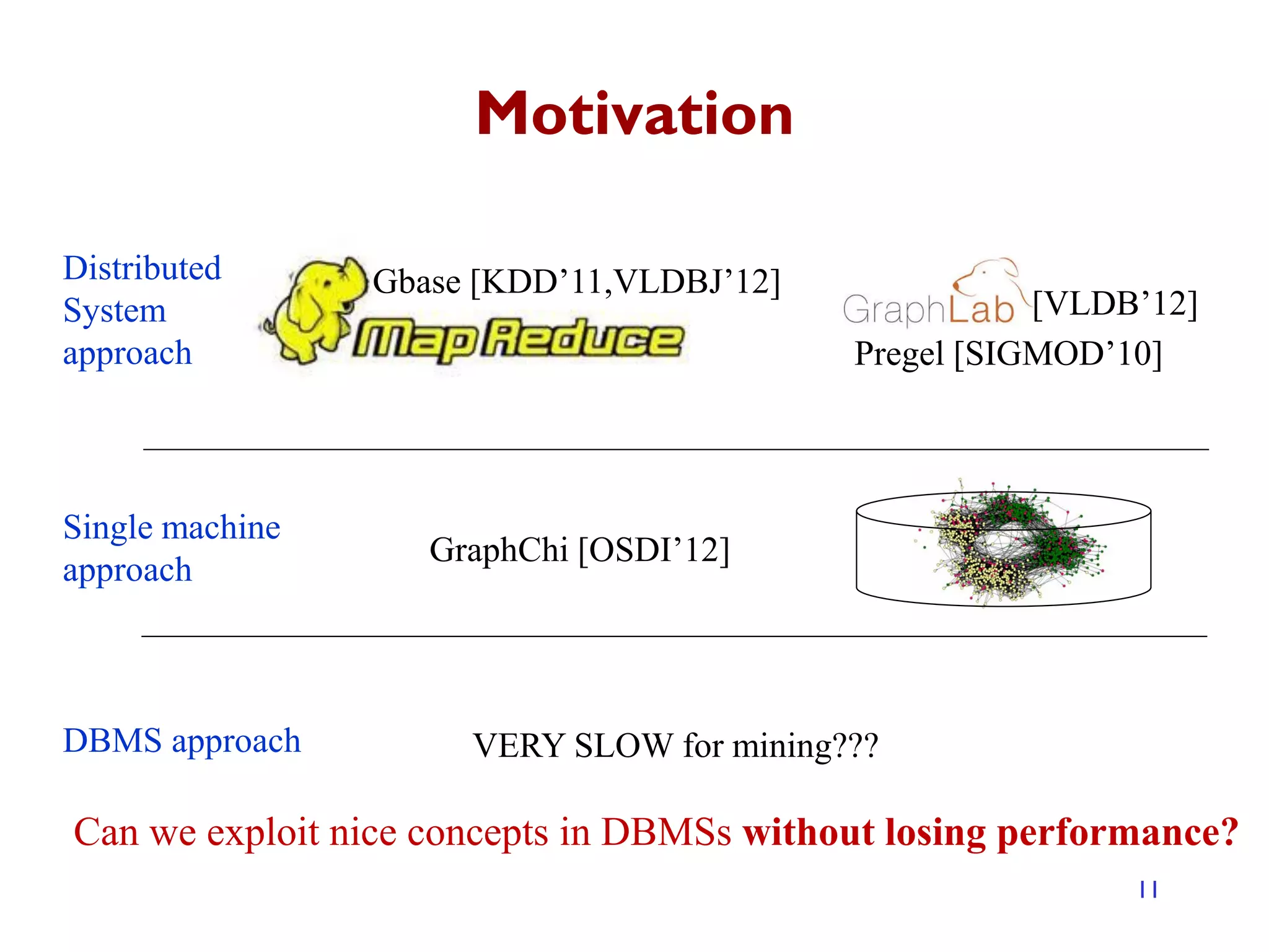 [2D3]TurboGraph- Ultrafast graph analystics engine for billion-scale ...