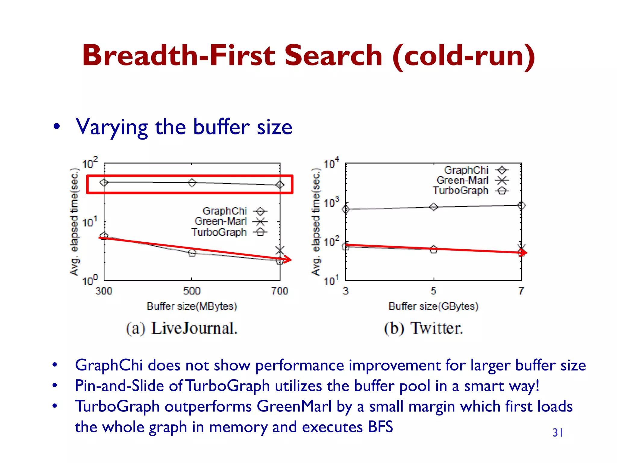 [2D3]TurboGraph- Ultrafast graph analystics engine for billion-scale ...