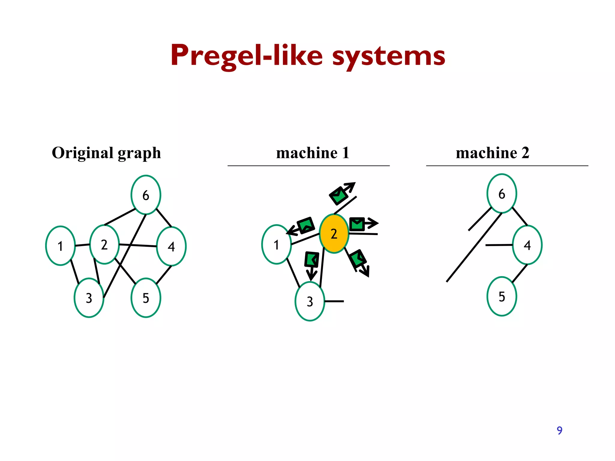 [2D3]TurboGraph- Ultrafast graph analystics engine for billion-scale ...