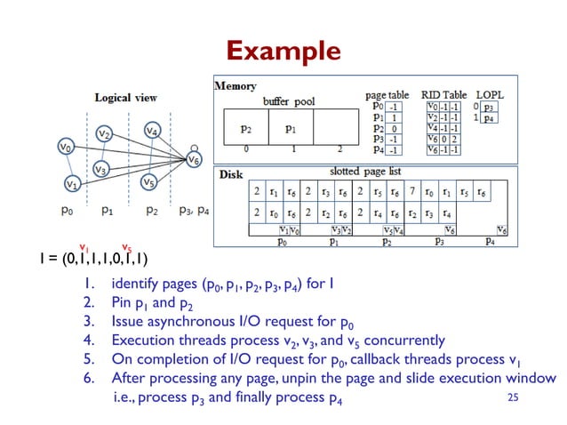[2D3]TurboGraph- Ultrafast graph analystics engine for billion-scale ...