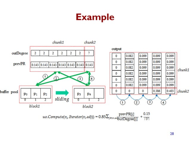 [2D3]TurboGraph- Ultrafast graph analystics engine for billion-scale ...