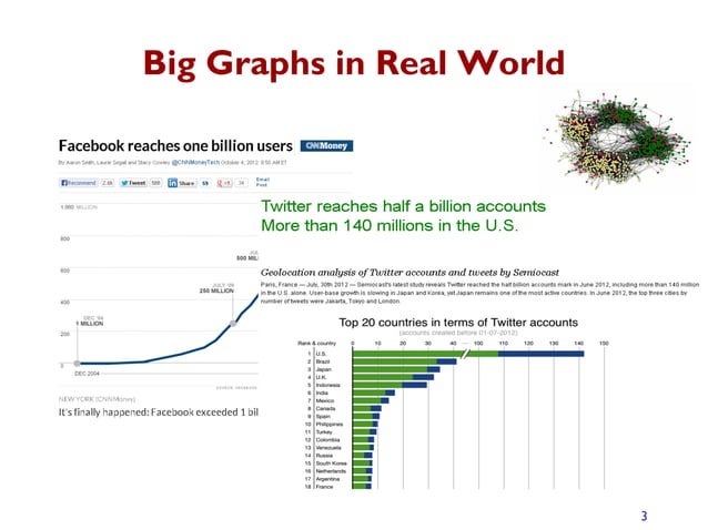 [2D3]TurboGraph- Ultrafast graph analystics engine for billion-scale ...