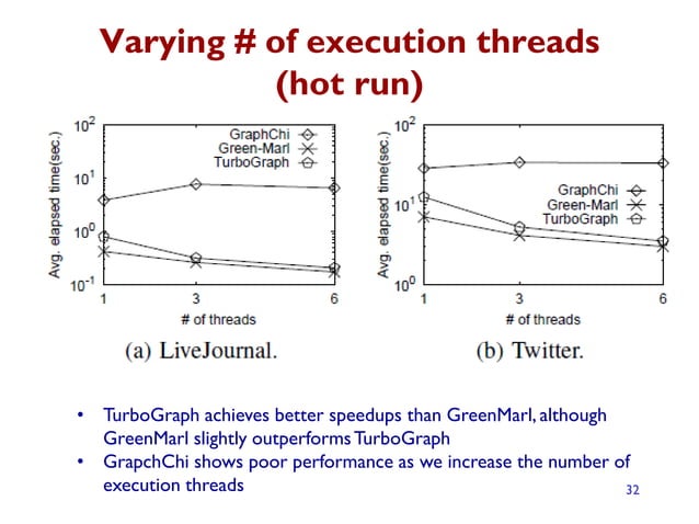 [2D3]TurboGraph- Ultrafast graph analystics engine for billion-scale ...