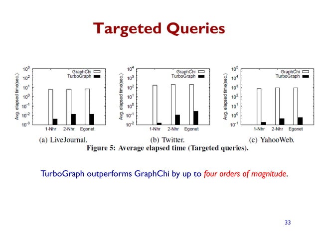 [2D3]TurboGraph- Ultrafast graph analystics engine for billion-scale ...