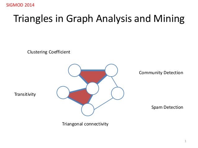 [2D3]TurboGraph- Ultrafast graph analystics engine for billion-scale ...