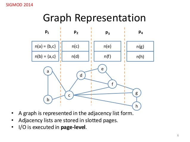 [2D3]TurboGraph- Ultrafast graph analystics engine for billion-scale ...
