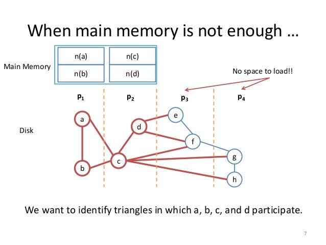 [2D3]TurboGraph- Ultrafast graph analystics engine for billion-scale ...