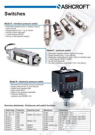ashcroft | PDF