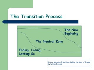 Managing Transition Workshop | PPT
