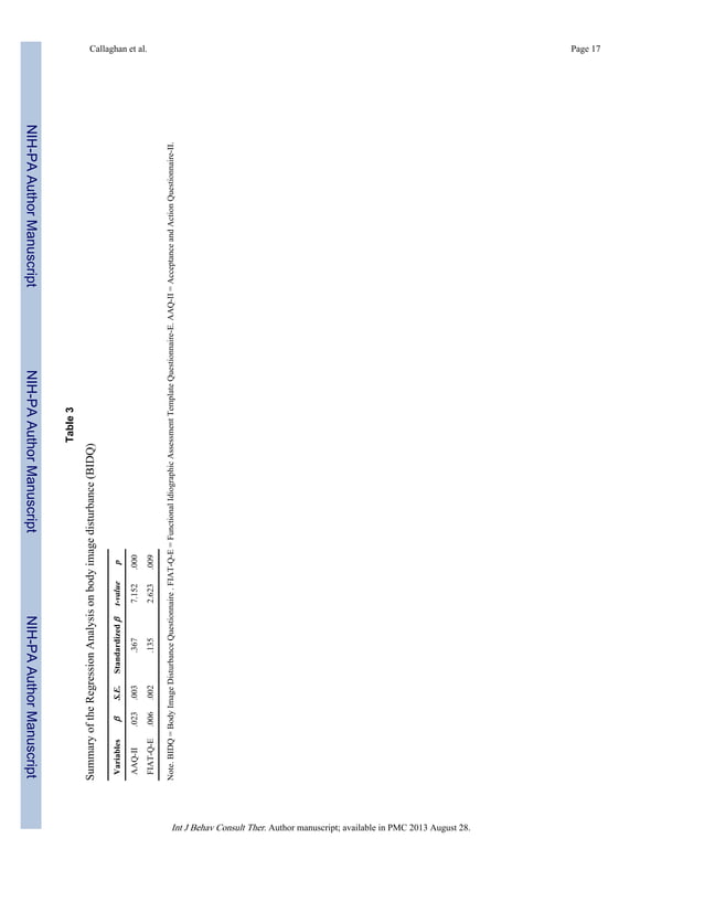 Callaghan, et. al. 2012-An Empirical Model of Body Image Disturbance ...